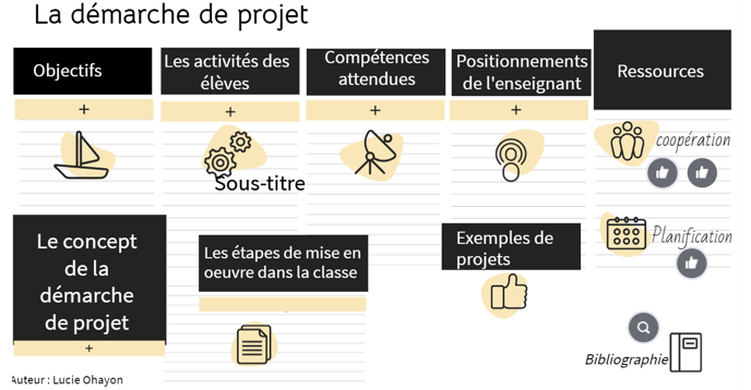 Ressources pour accompagner la mise en œuvre du projet Olympiades de ...
